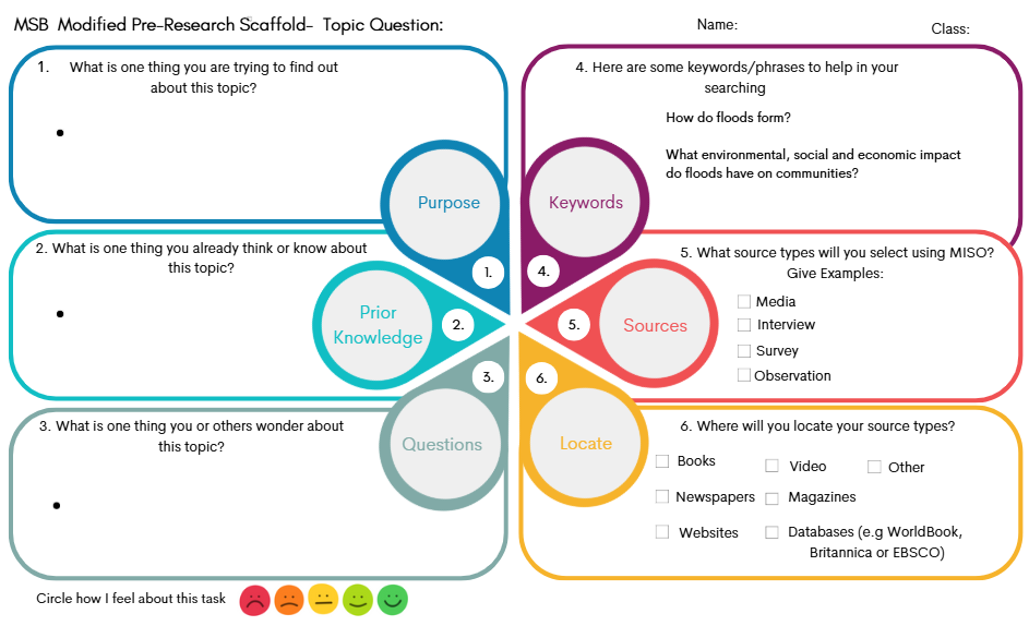 Pre and Post Research Scaffolds - Natural Disasters Research Task ...