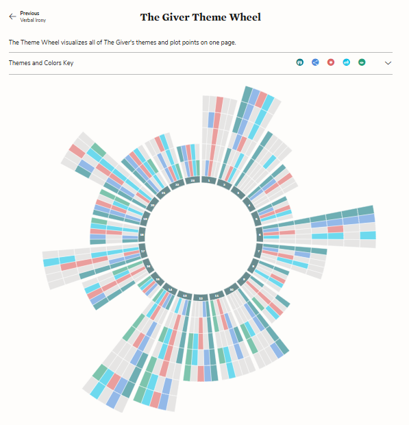 Symbols/Themes/Settings - The Giver - LibGuides at Mount St Benedict ...
