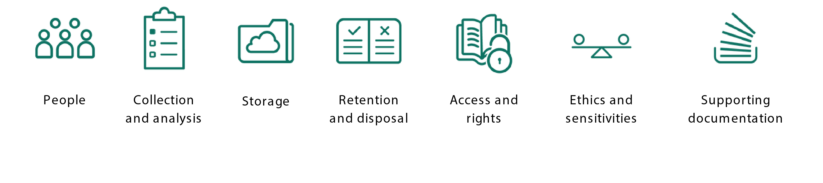 Plan And Design Research Data Management Libguides At Deakin University