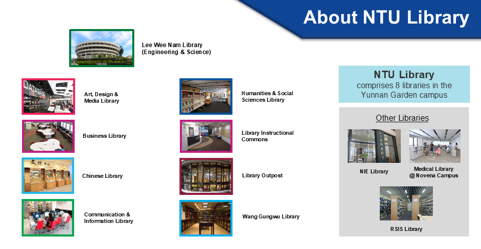 Introduction to NTU Library - Library Essentials for NTU Graduate ...