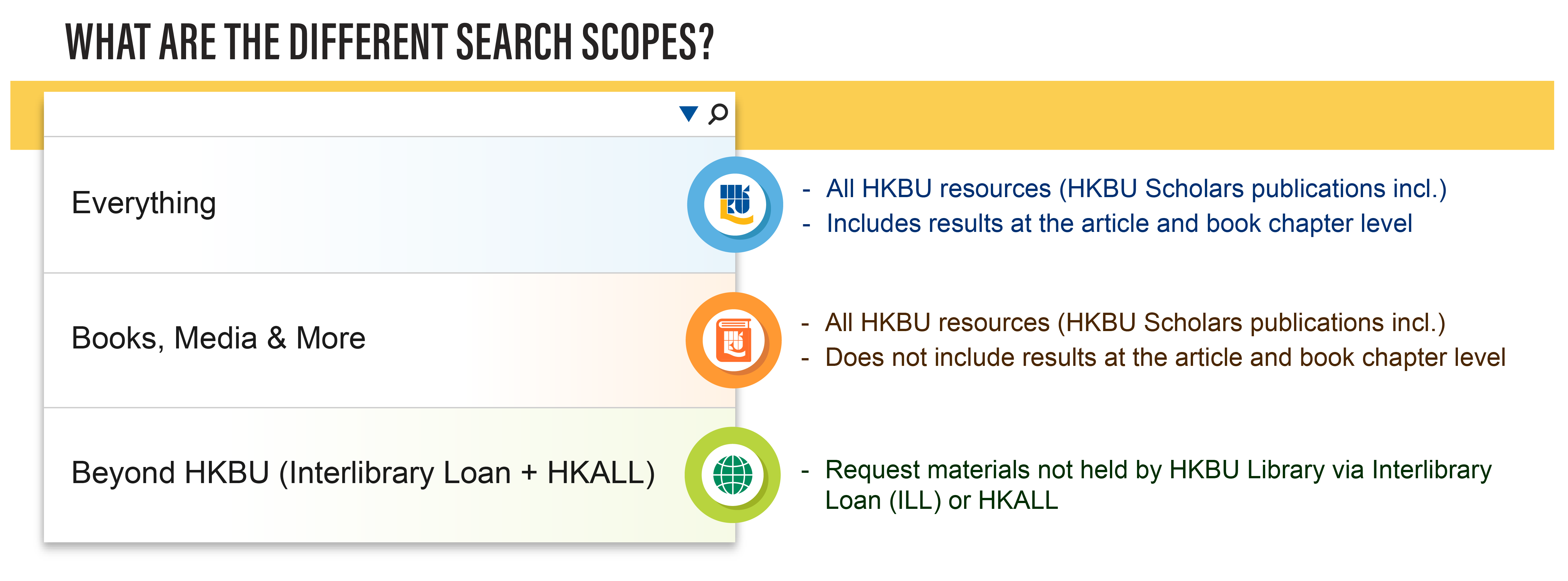 Starting Your Search - Quick Guide to OneSearch - Research Guides at ...