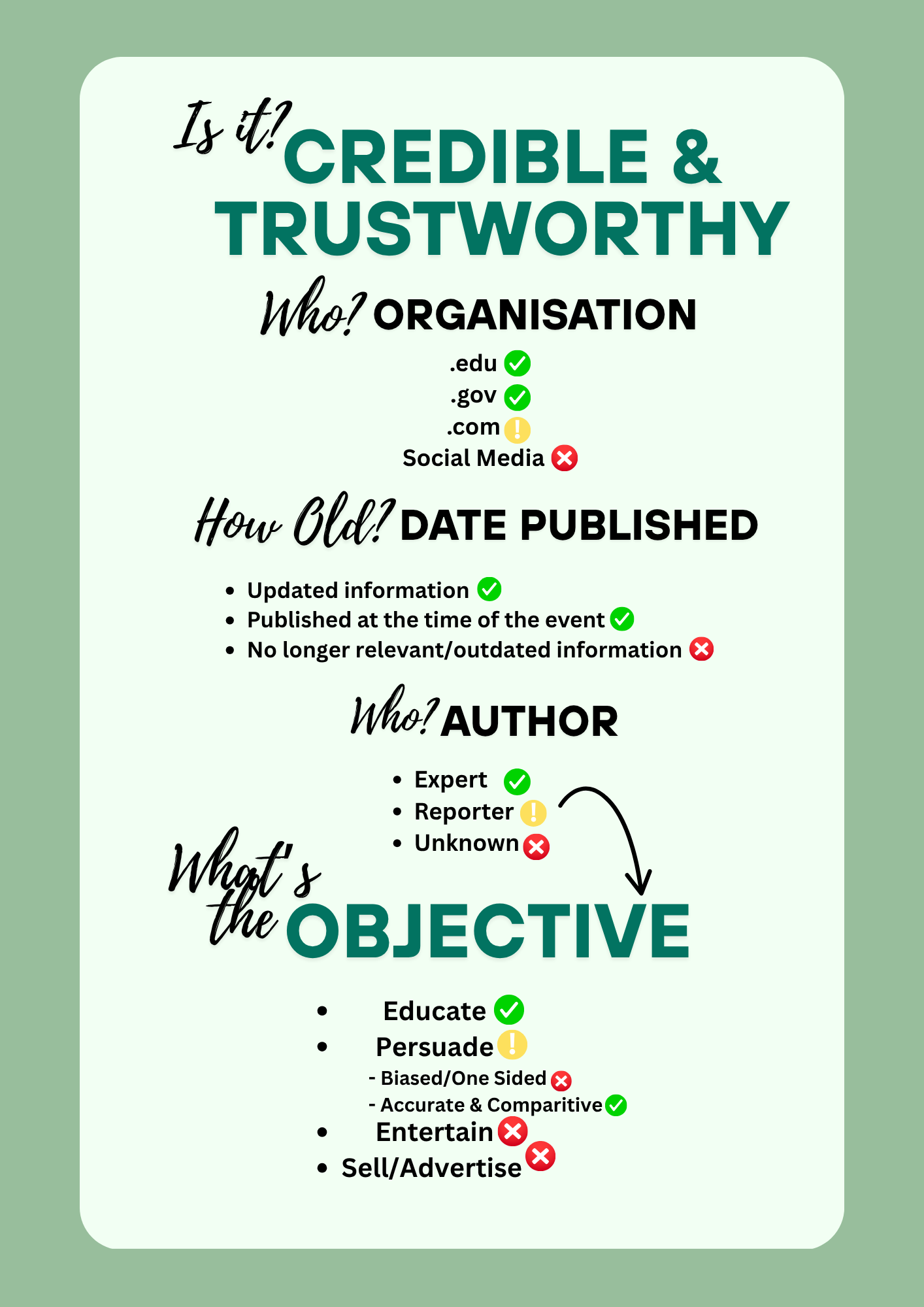 Evaluating Sources - Year 7 Enterprise Week Research Skills and ...