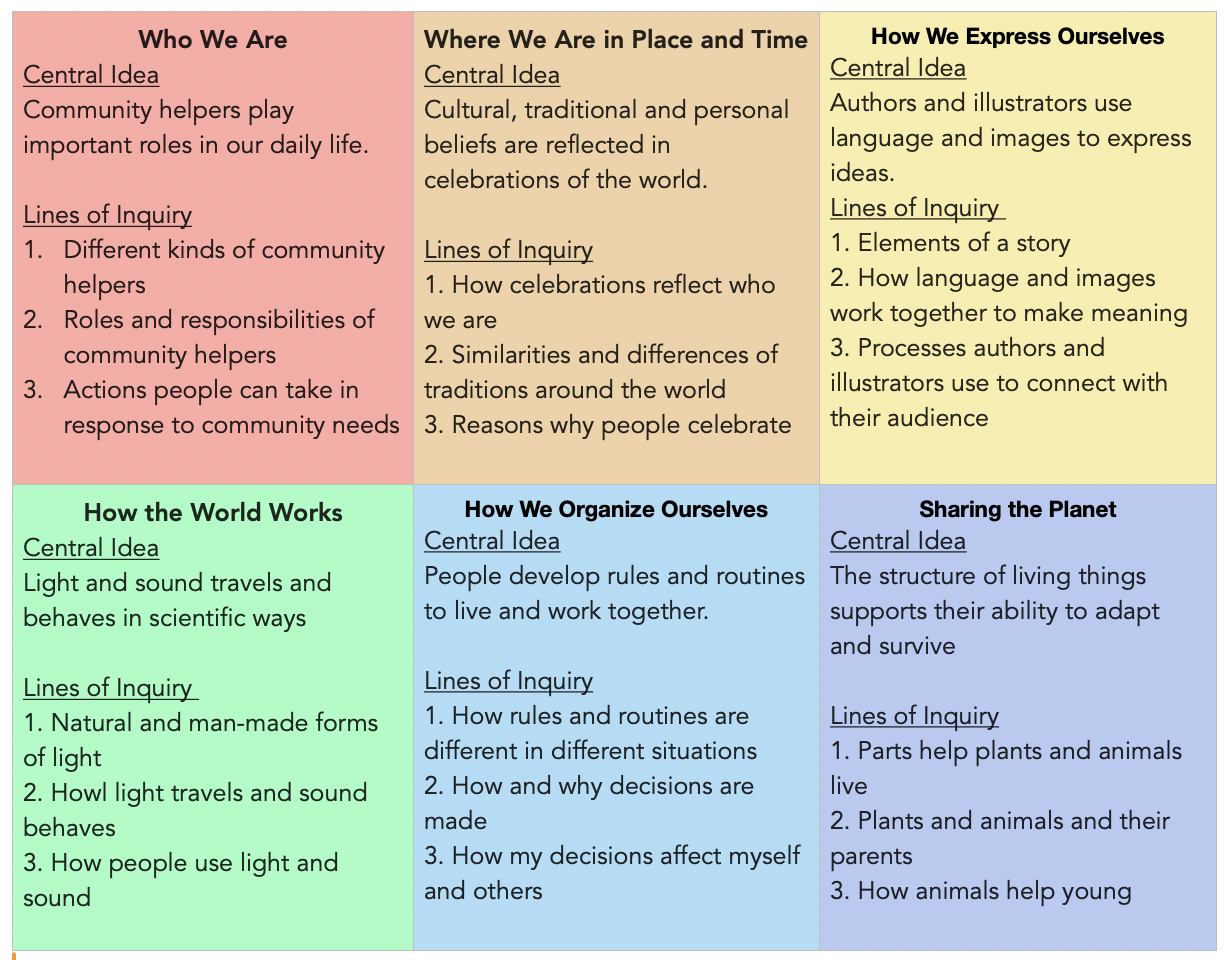 Home - Grade 1 Units of Inquiry - LibGuides at Canadian International ...