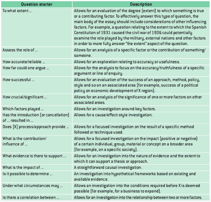 Research Questions - CISB Extended Essay Guide - LibGuides at Canadian ...