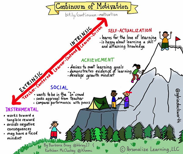 Student Engagement and Motivation - Resources for Adjunct Lecturers ...