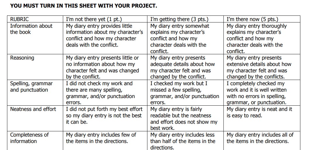 Characters Year 6 Novel Study 2024 Resources LibGuides At William Characters Year 6 Novel Study 2024 Resources LibGuides At William