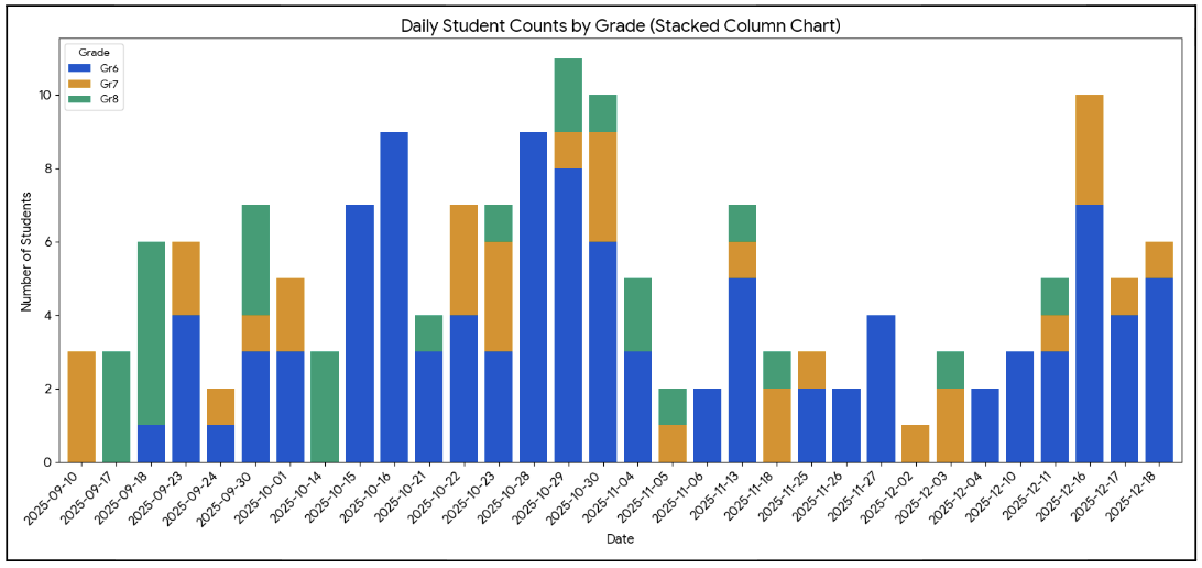 Citing AI - HS IB Extended Essay Guide - LibGuides at Seoul Foreign School