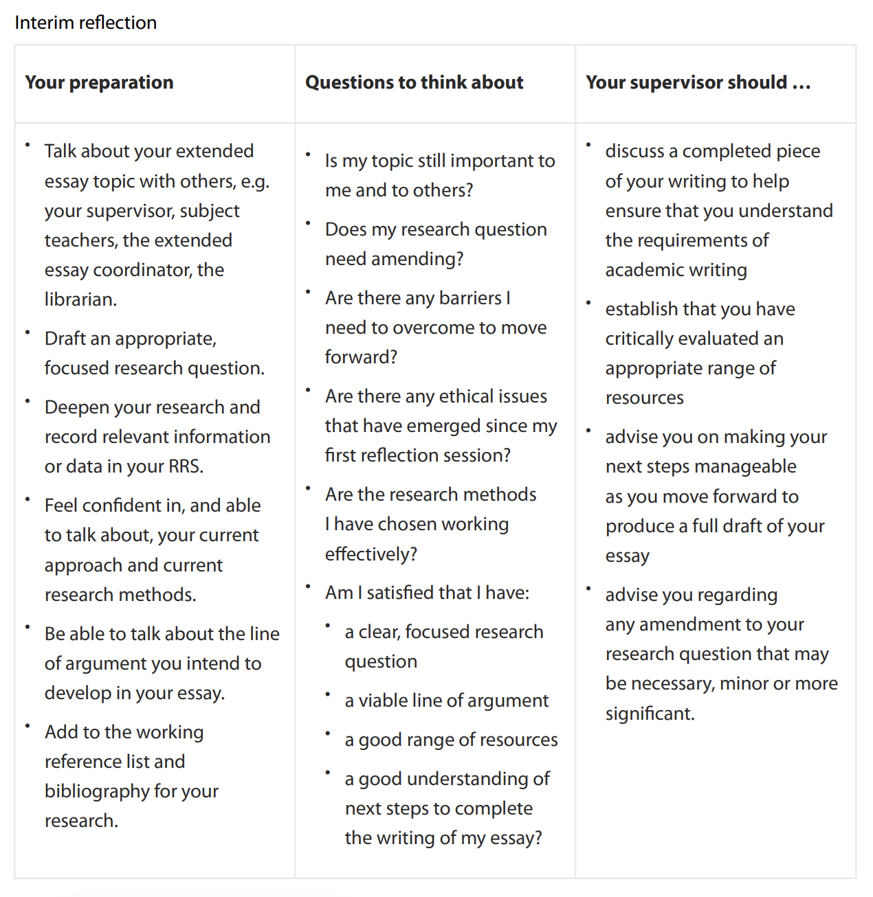 Reflection (RPF) - HS IB Extended Essay Guide - LibGuides at Seoul ...