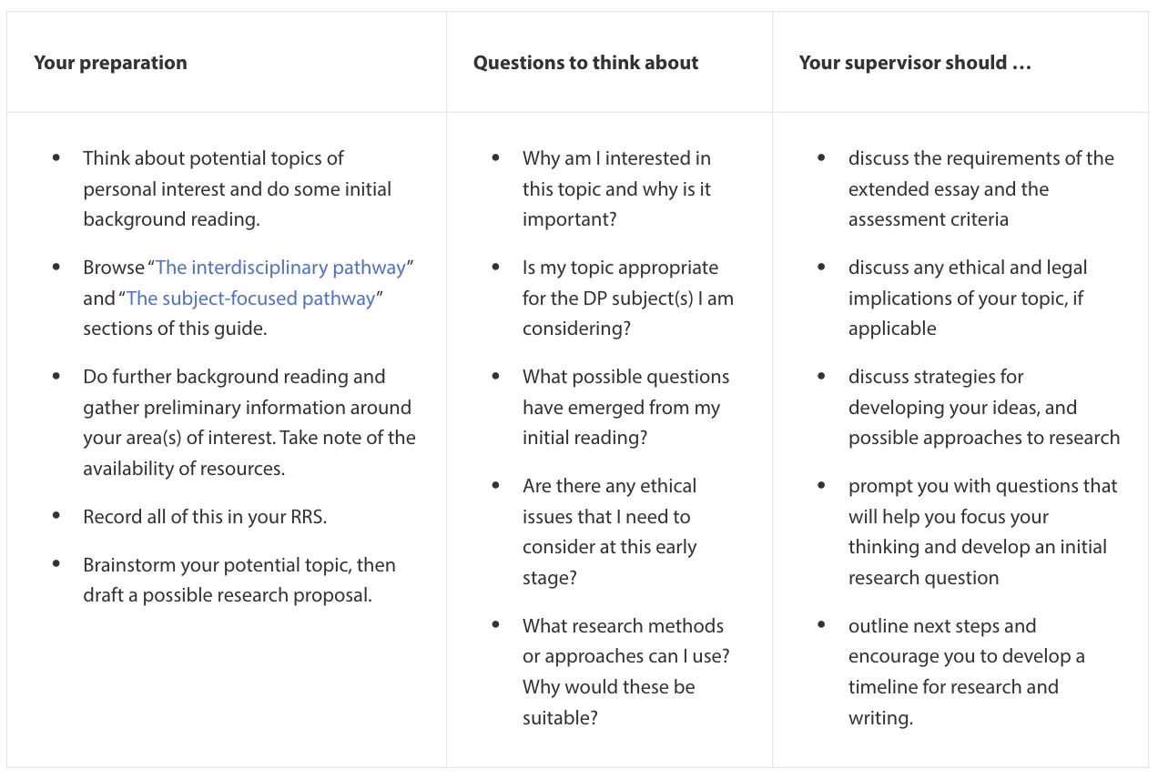 Supervisor Info - HS IB Extended Essay Guide - LibGuides at Seoul ...