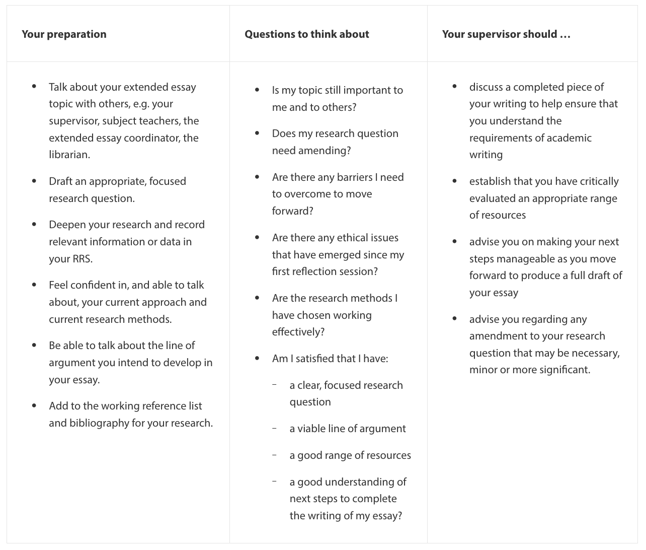 Supervisor Info - HS IB Extended Essay Guide - LibGuides at Seoul ...