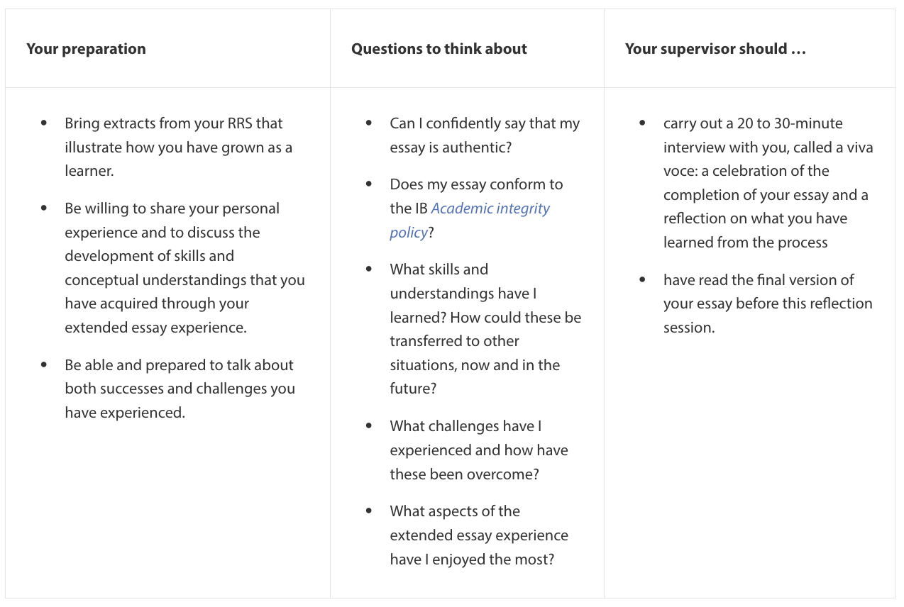 Supervisor Info - HS IB Extended Essay Guide - LibGuides at Seoul ...