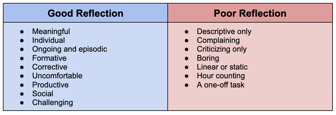 Reflection (RPF) - HS IB Extended Essay Guide - LibGuides at Seoul ...