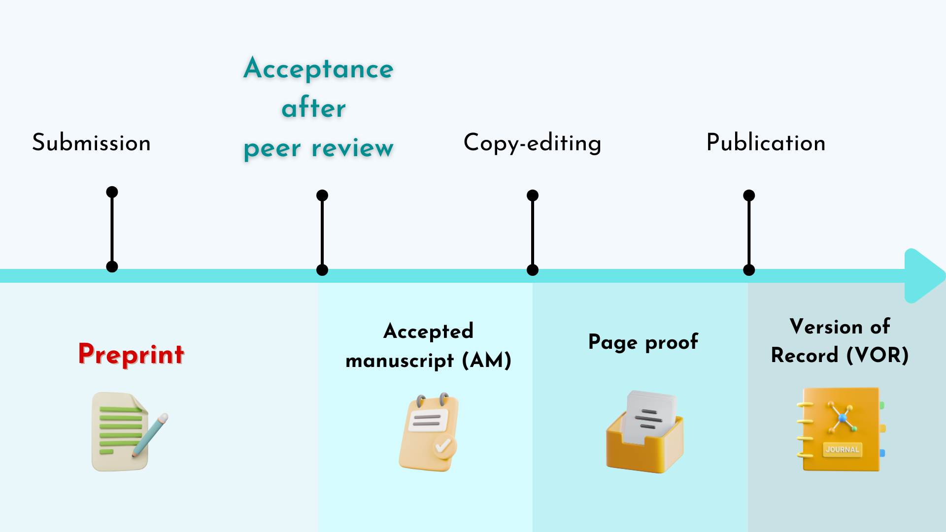 Preprints - Open Access - LibGuides at University of Hong Kong