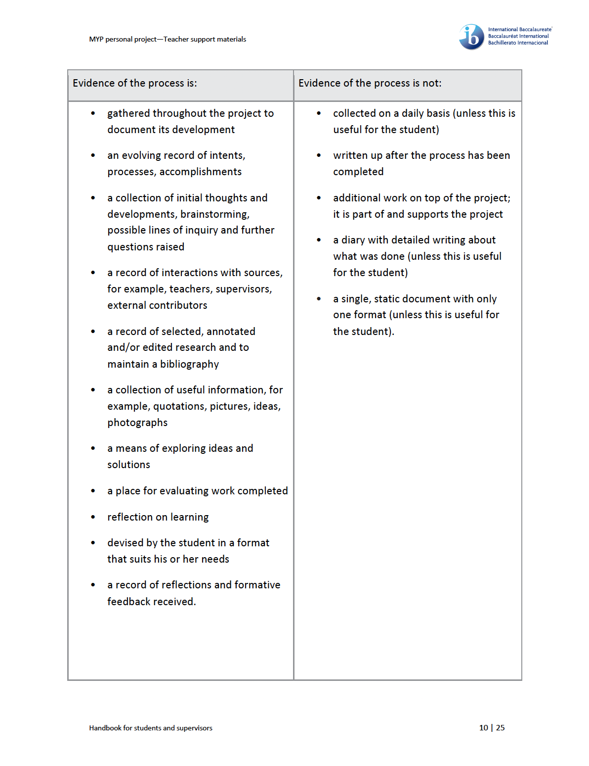 Evidence Collection - Personal Project - Keystone Academy Libraries at ...