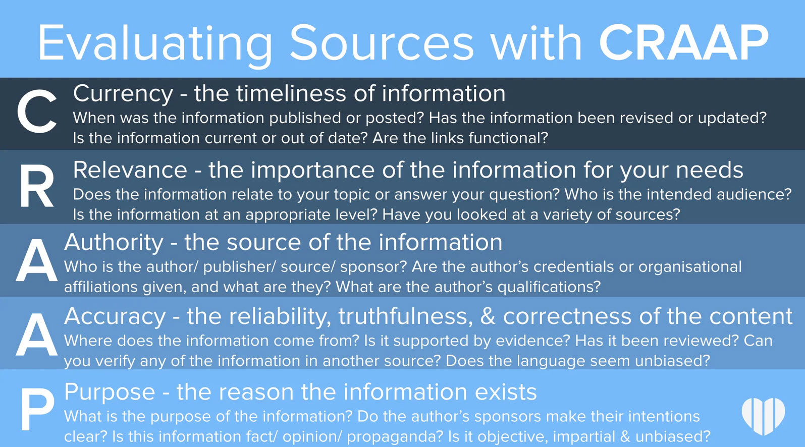 Evaluating AI Content - Generative AI - Subject Guides at University of ...