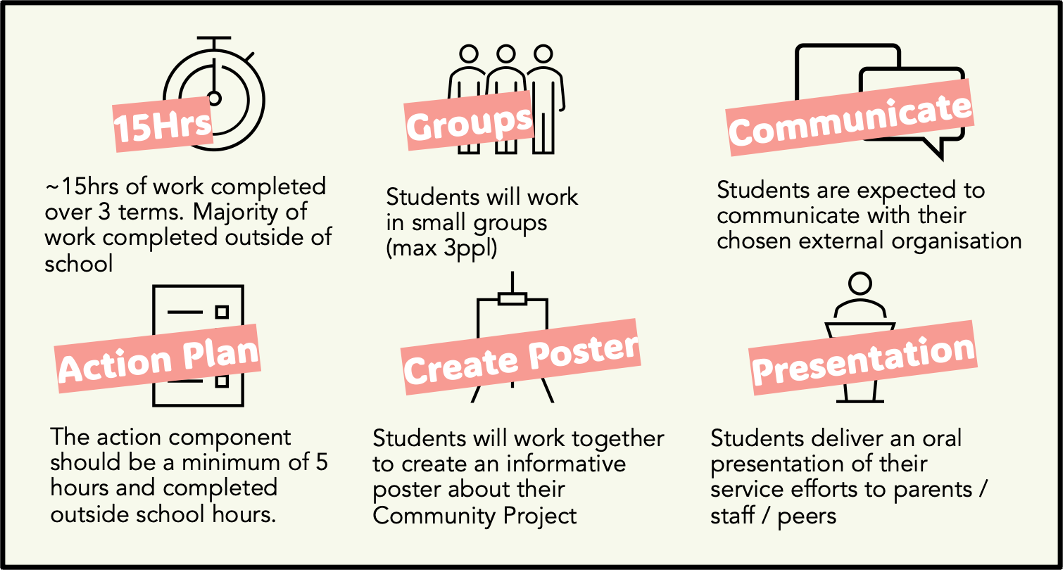 COMPONENTS AND ASSESSMENT - Community Project - library.SCOTCH at ...