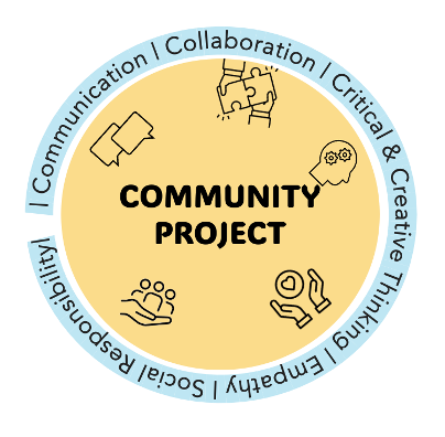 OVERVIEW - Community Project - library.SCOTCH at Scotch College