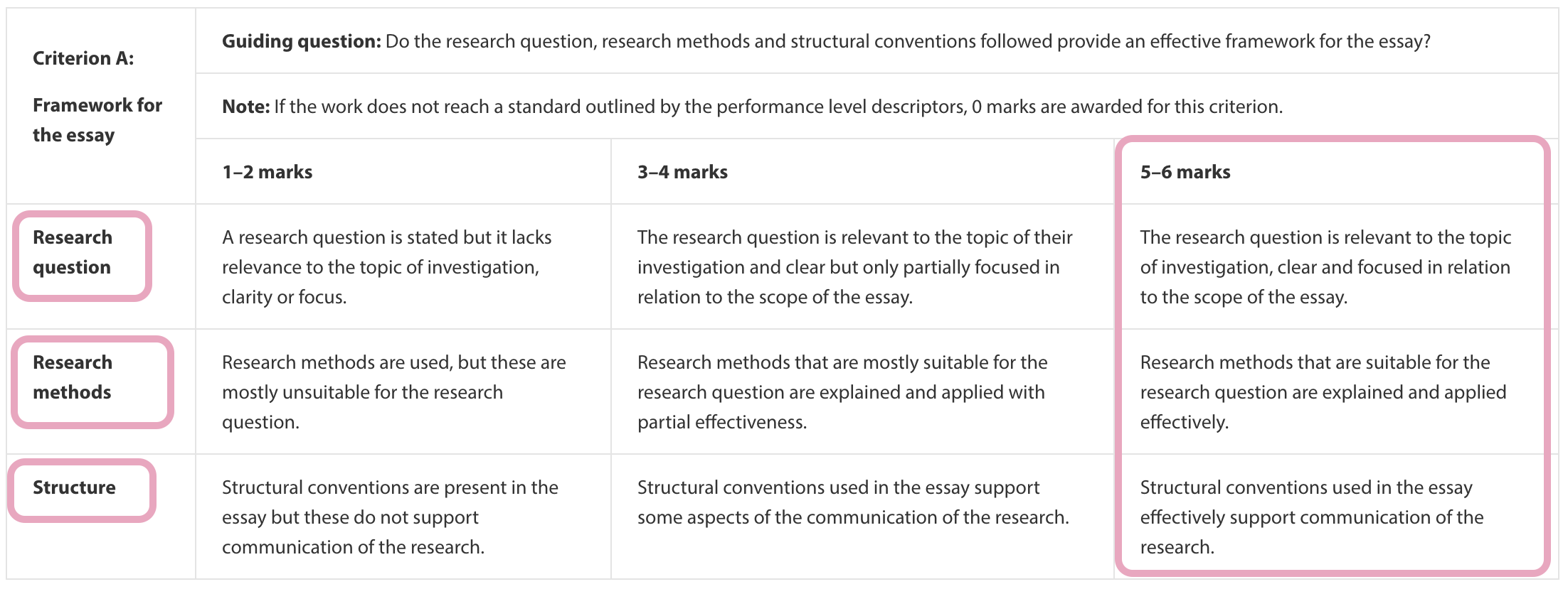 Assessment - US IB Extended Essay (2026 2027) - LibGuides at American ...