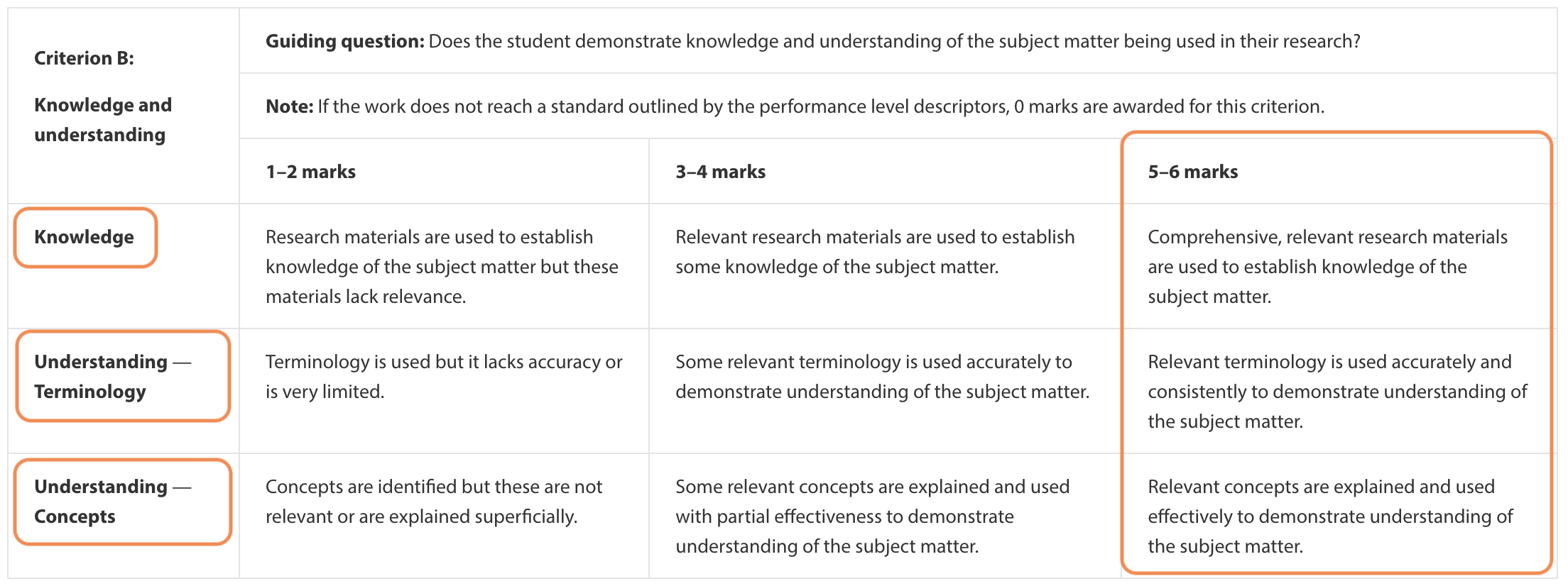 Assessment - US IB Extended Essay (2026 2027) - LibGuides at American ...