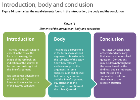 STEP 5. Outline and Methods - Extended Essay (First assessment 2027 ...