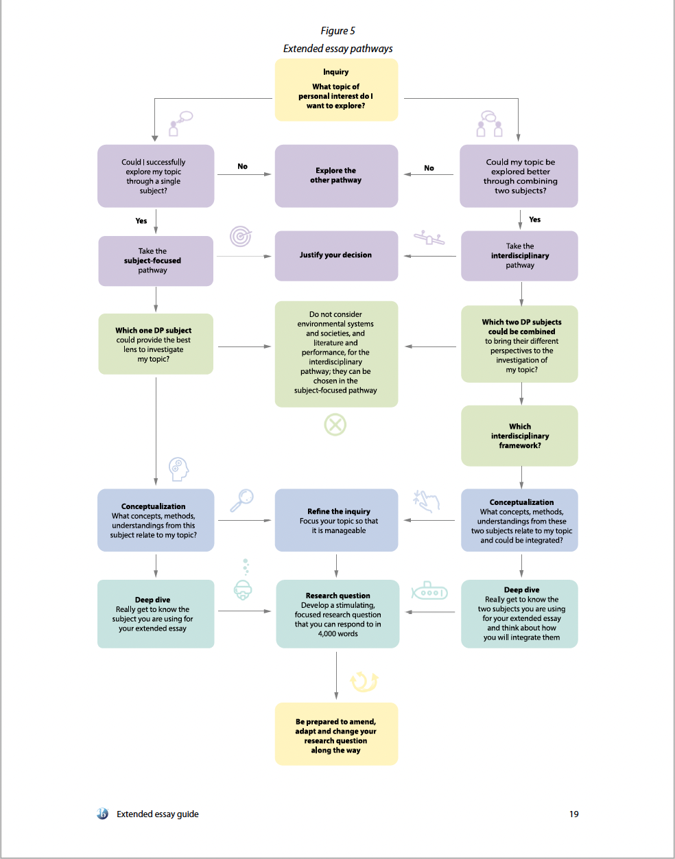 EE Pathways - Extended Essay New 2027 - LibGuides at American ...