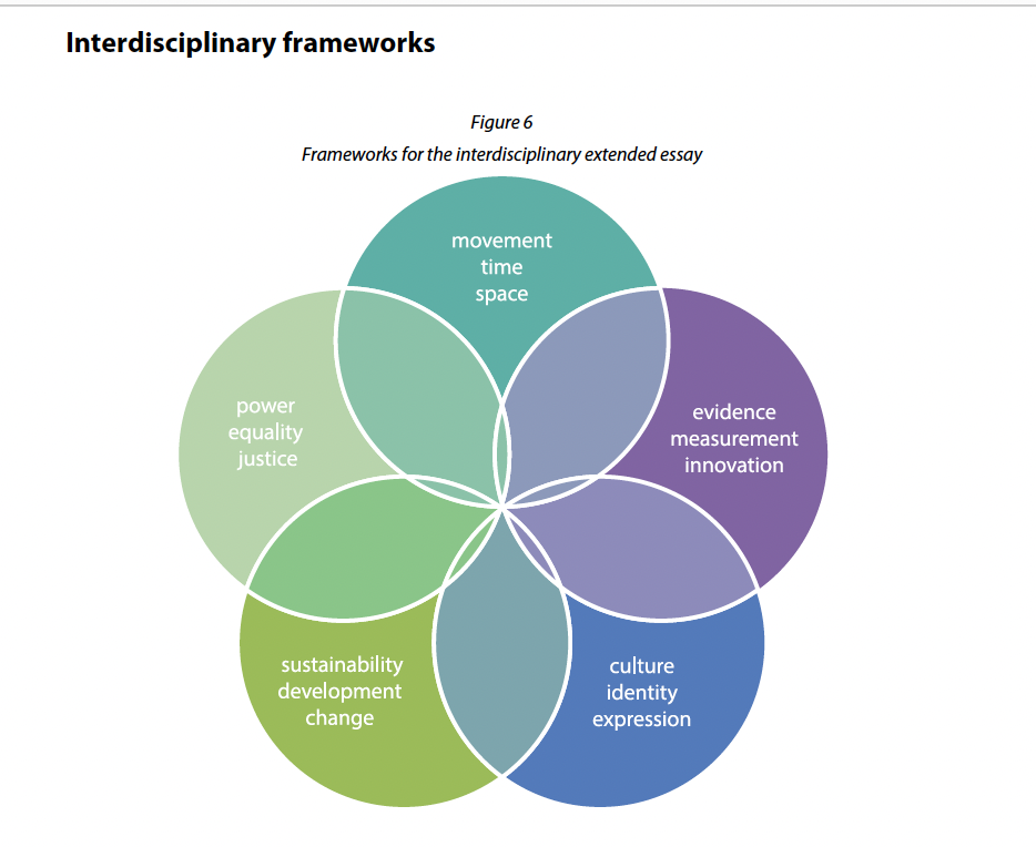 The Interdisciplinary Pathway - Extended Essay New 2027 - LibGuides at ...