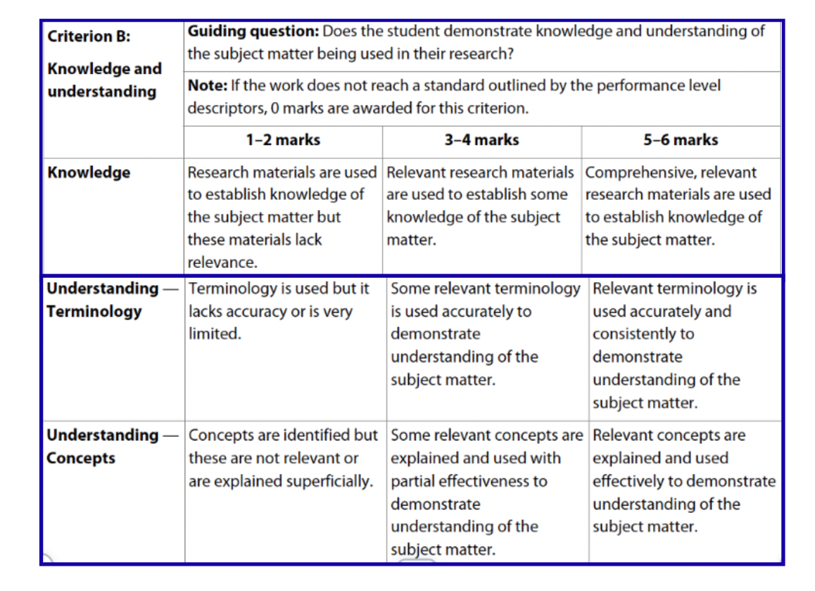 Criterion B - Extended Essay New 2027 - LibGuides at American ...