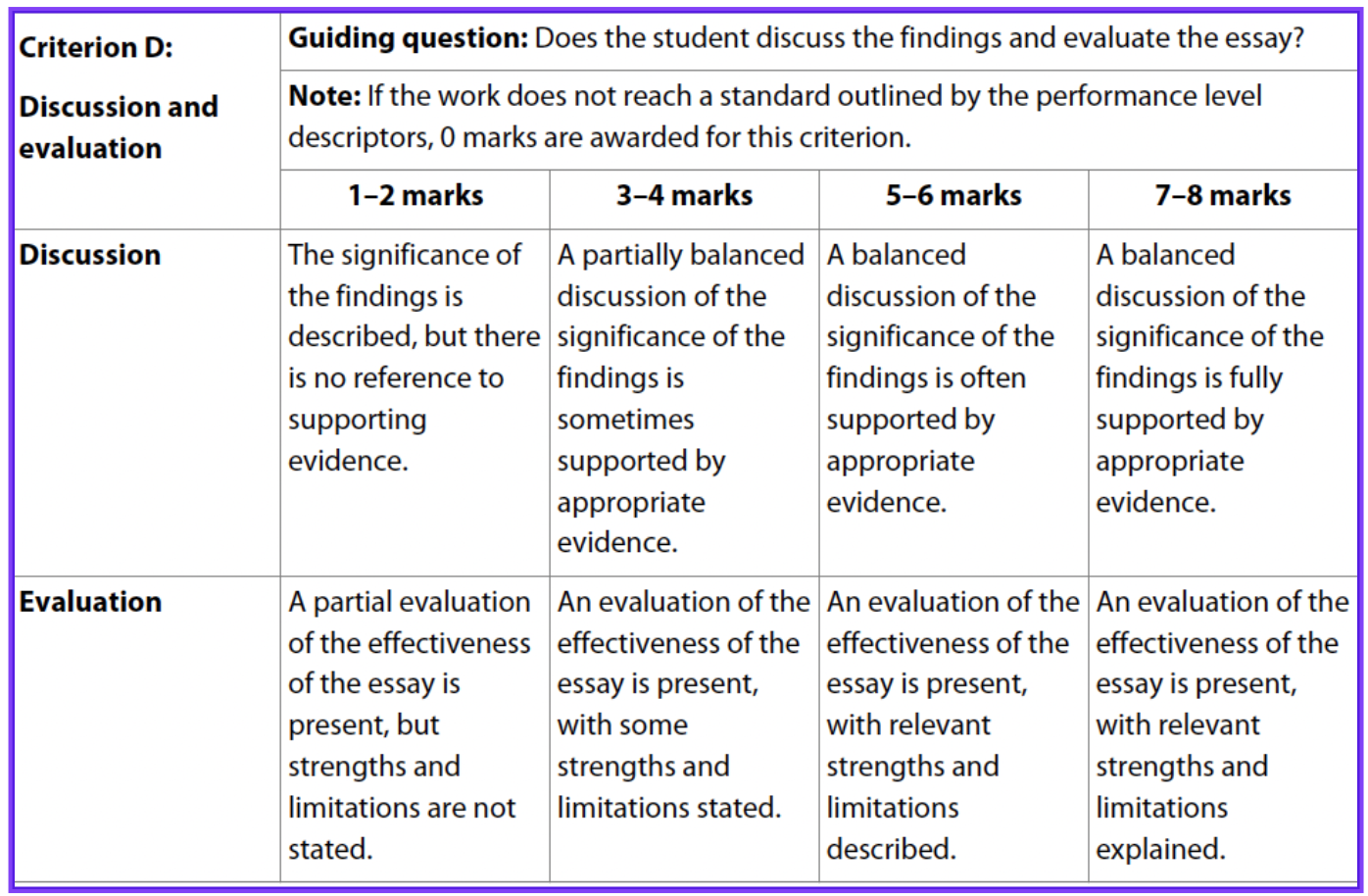 Criterion D - Extended Essay New 2027 - LibGuides at American ...