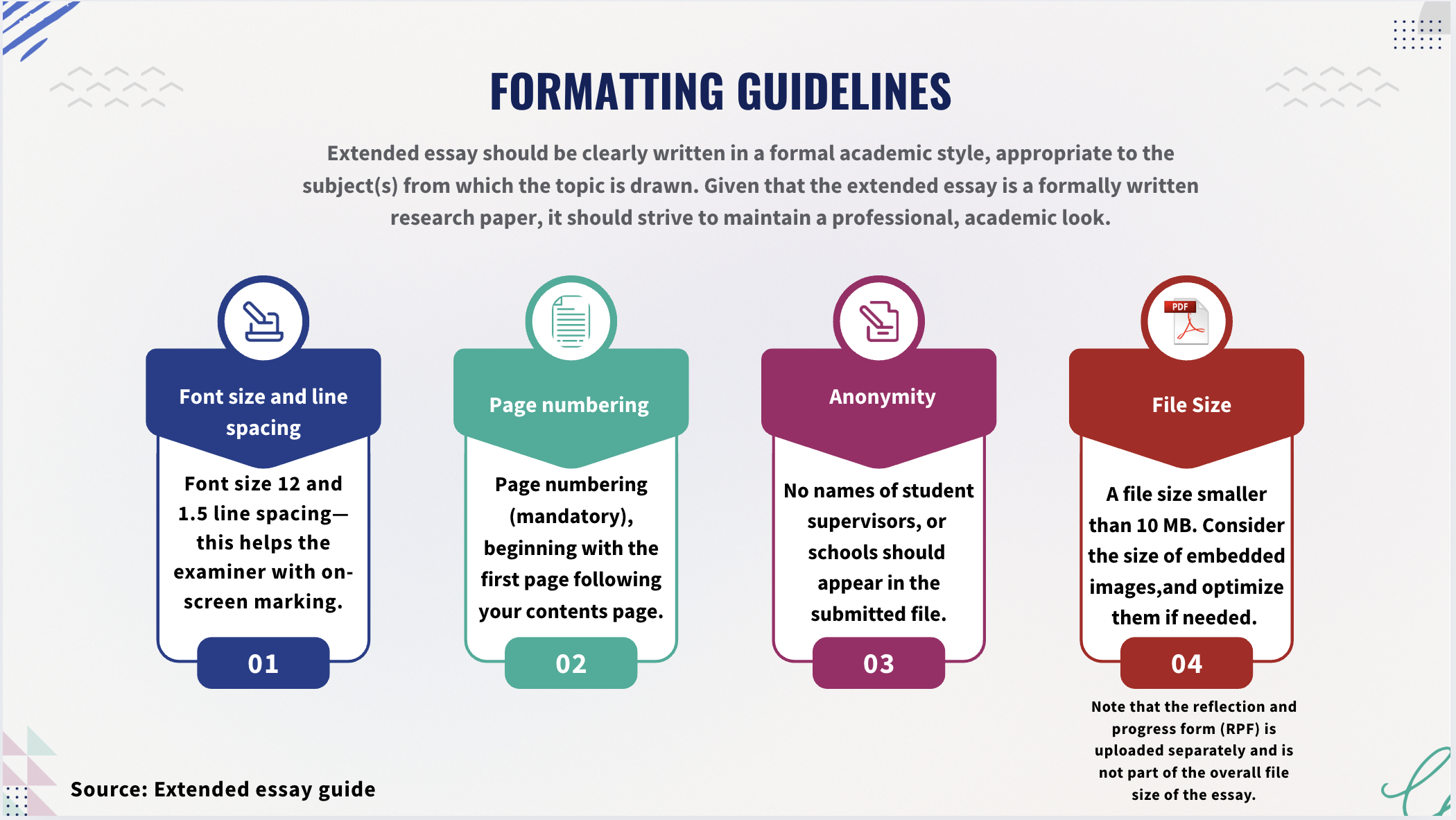 Writing your extended essay - Extended Essay New 2027 - LibGuides at ...