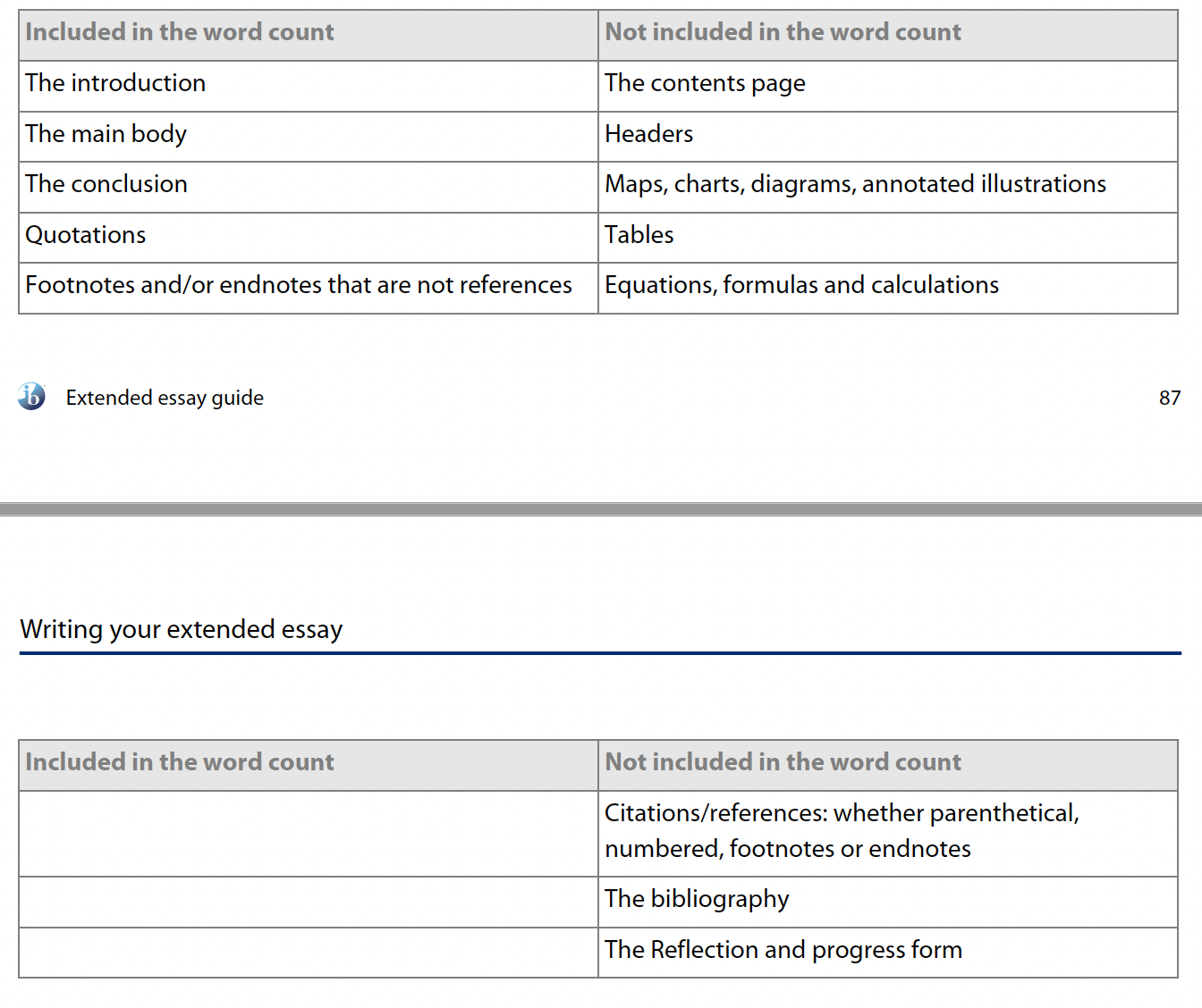 Writing your extended essay - Extended Essay New 2027 - LibGuides at ...