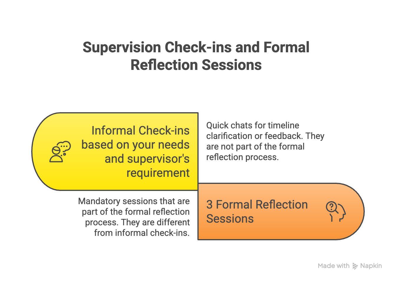 Reflection Process - Extended Essay New 2027 - LibGuides at American ...