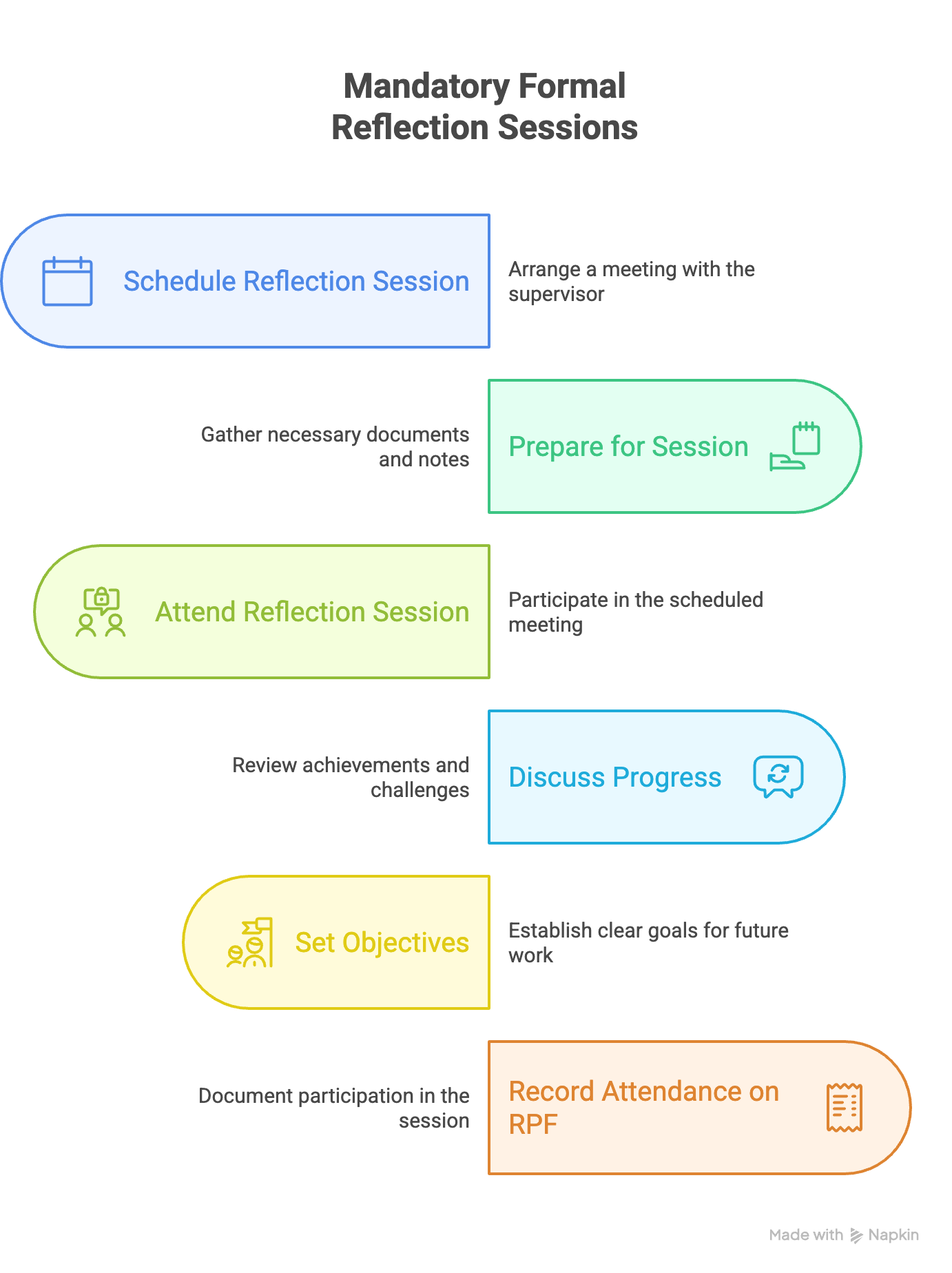 Supervisor Corner - Extended Essay New 2027 - LibGuides at American ...