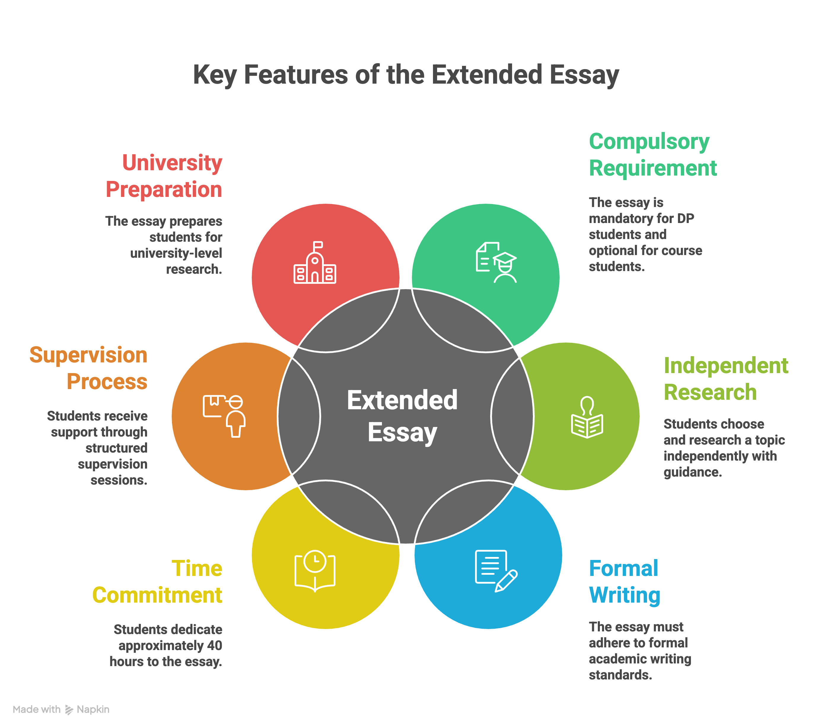 Home - Extended Essay New 2027 - LibGuides at American International ...