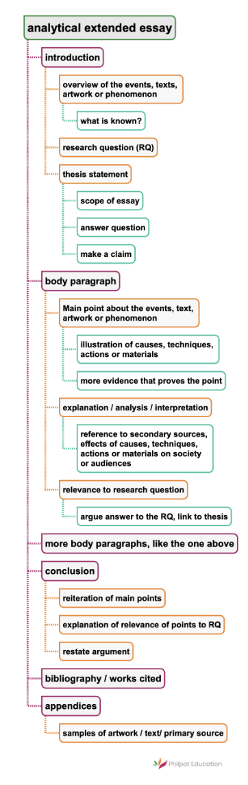 Planning your Essay - Template - XWA SY LIBRARY - LibGuides at XCL ...