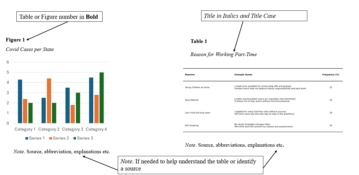 Tables and Figures - Referencing and Academic Integrity - ECA Library ...