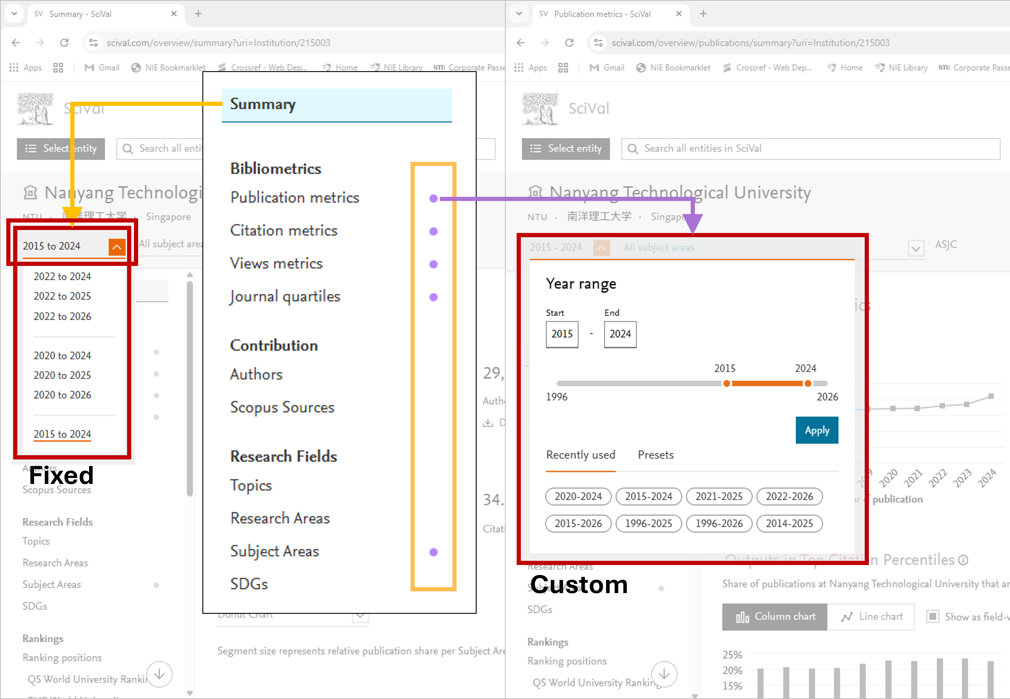 SciVal - Citation Research & Impact Metrics - LibGuides at National ...