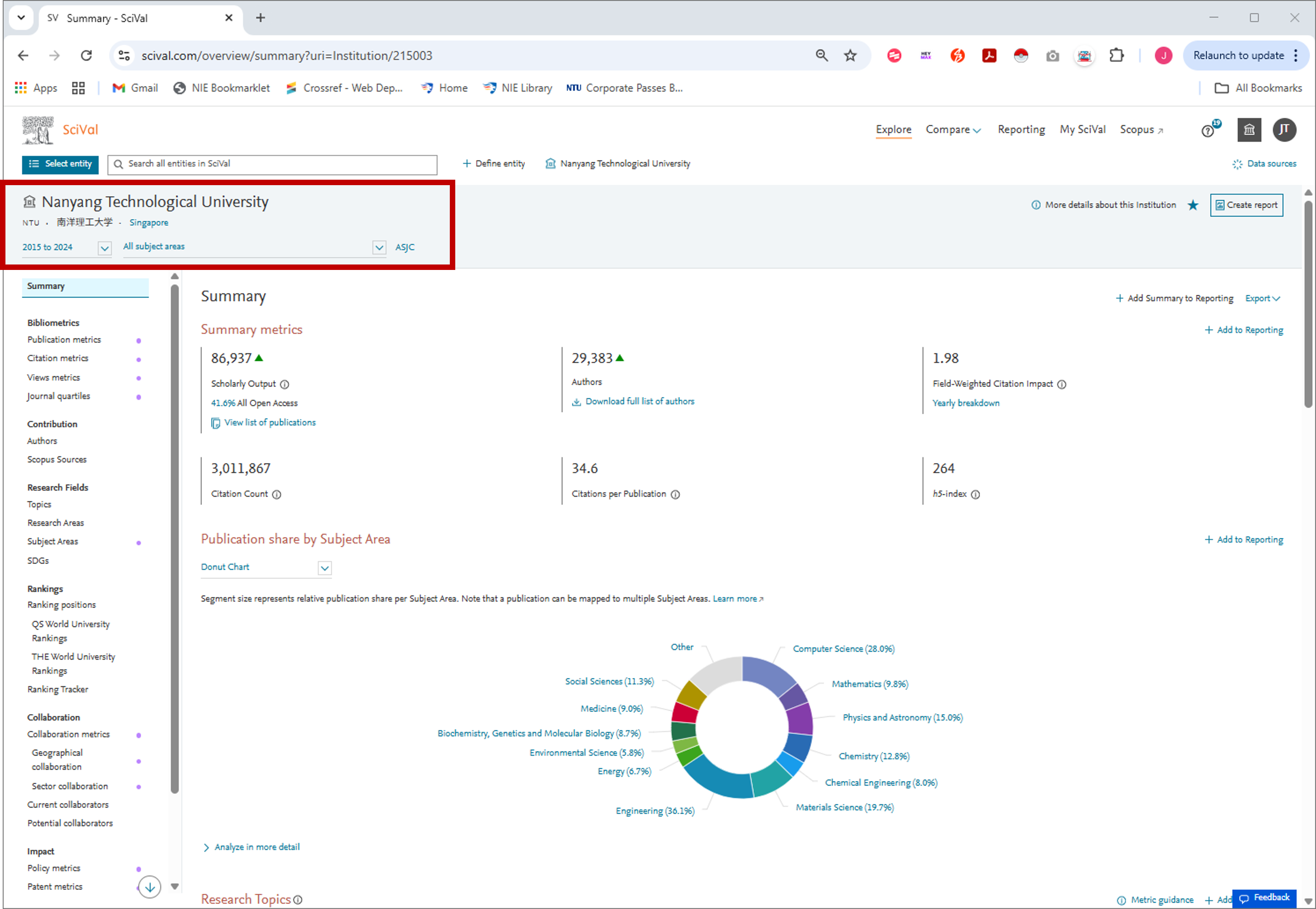 SciVal - Citation Research & Impact Metrics - LibGuides at National ...