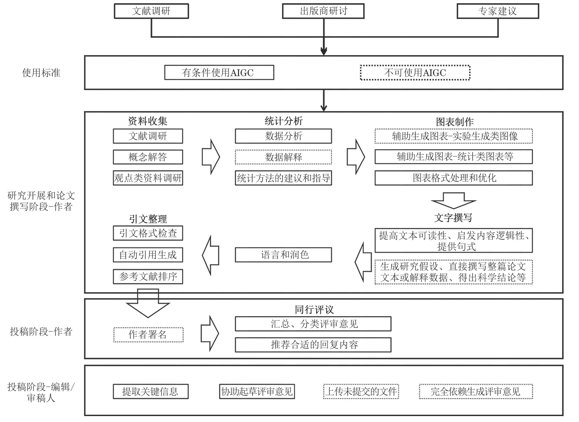 学术规范 - GenAI 生成式人工智能 - LibGuides at China Europe International Business ...