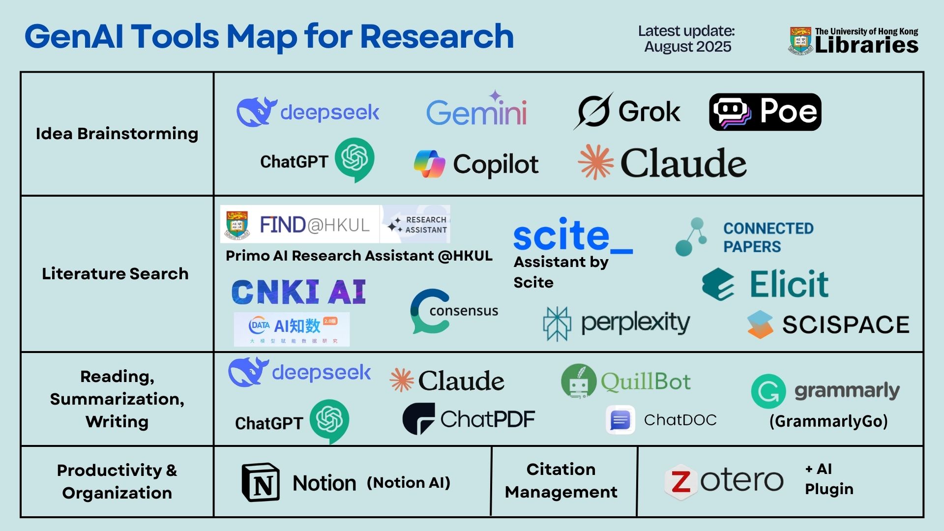 GenAI Tools Map for Research - AI Literacy - LibGuides at University of Hong Kong