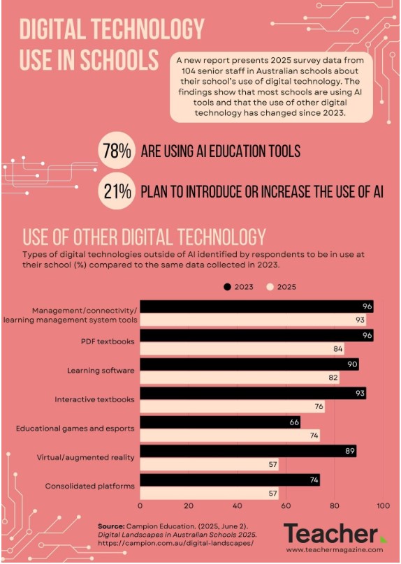 Gen AI in schools - Generative Artificial Intelligence - GenAI ...