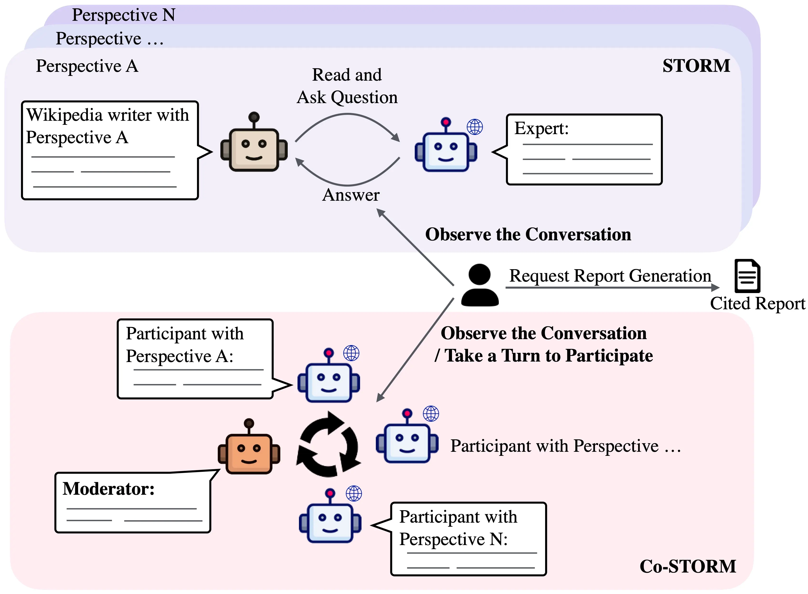 AI Tools for Academic Support & Research Support - AI in the VTC ...
