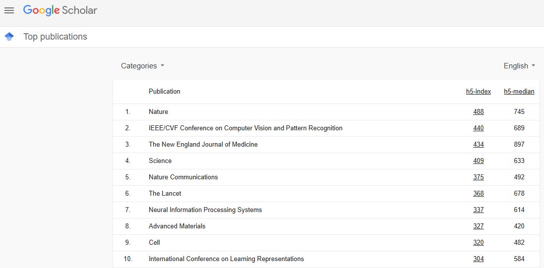 Google Scholar Metrics Increasing Your Research Impact How To Guide