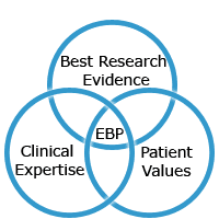 Getting started - How to find evidence-based information - Library ...