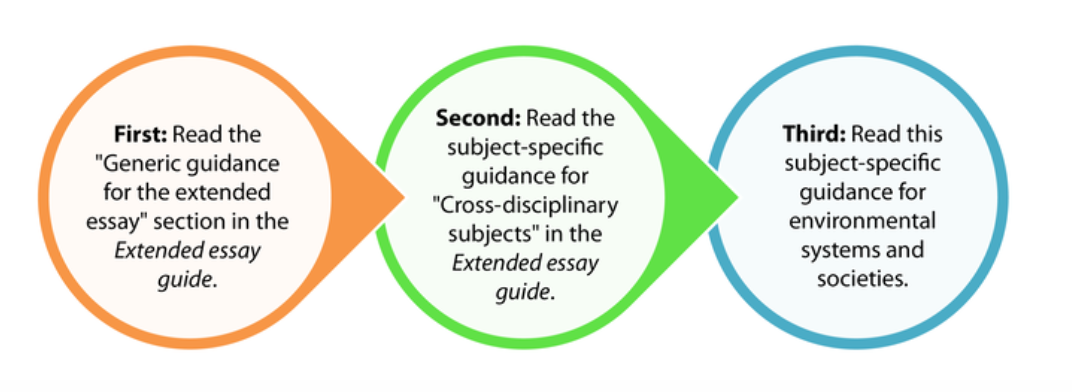 Cross-Disciplinary - IBDP: Extended Essay - ISB Libguides at ...