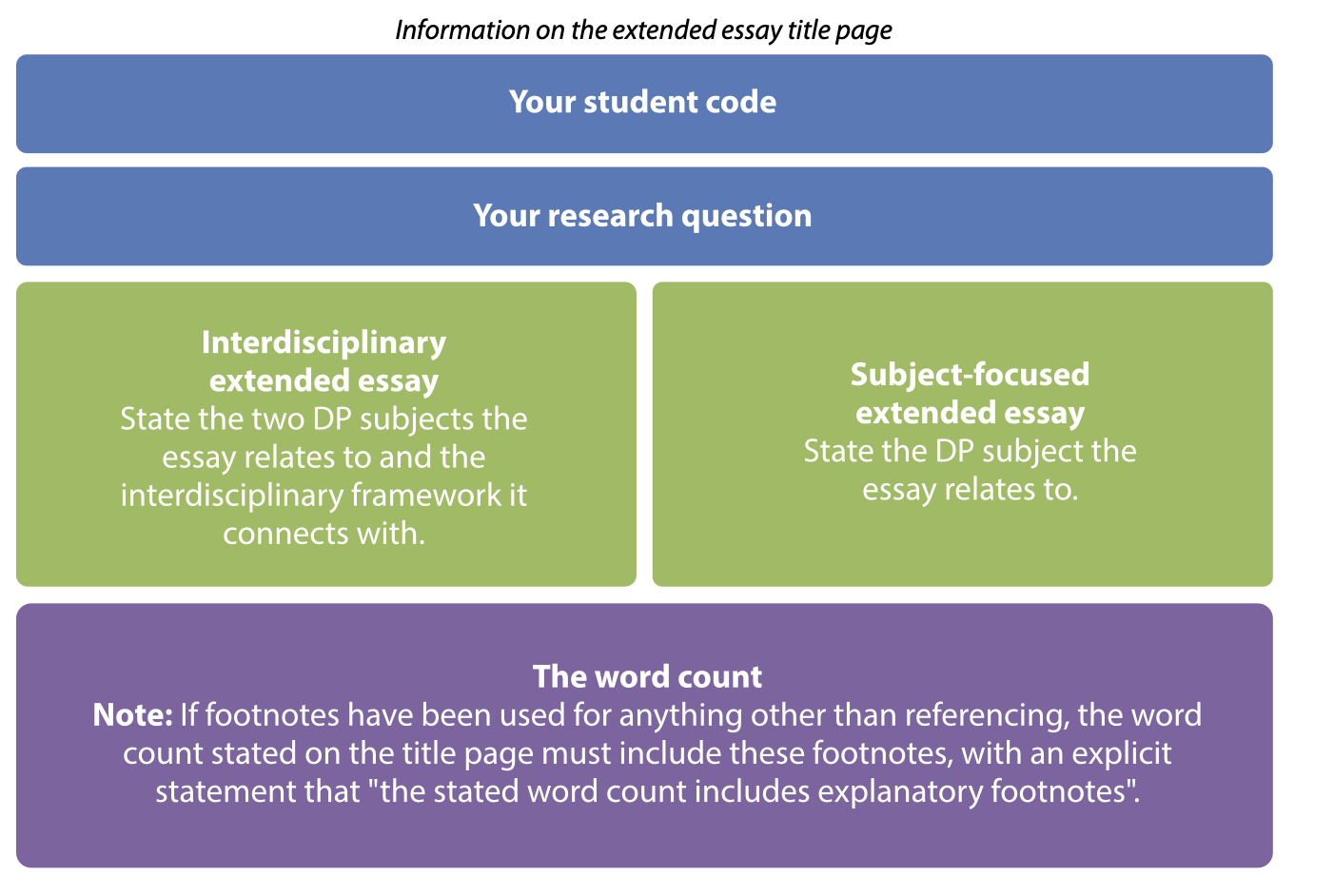 Presentation Expectations - IBDP: Extended Essay - ISB Libguides at ...