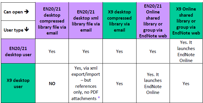 Getting started with EndNote - EndNote - eLibrary at Research ...