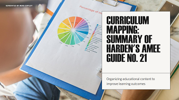 Home - Curriculum & Educational Development - LibGuides at Institute of ...