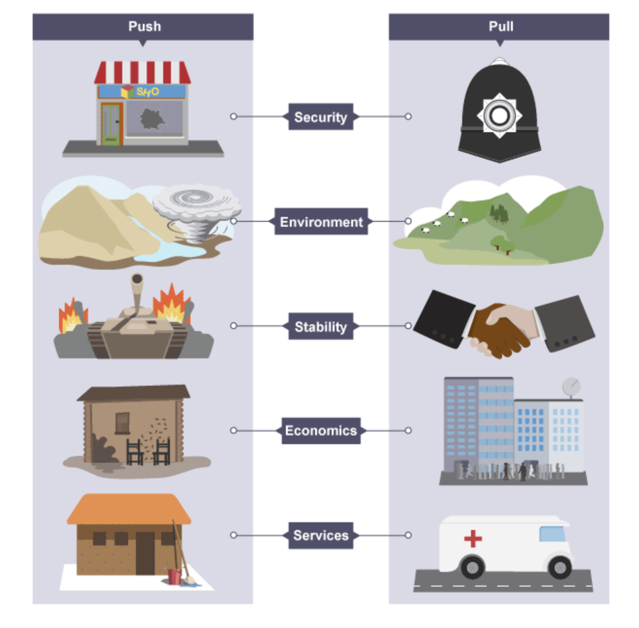 Migration factors - Freedom of Movement - LibGuides at American Embassy ...