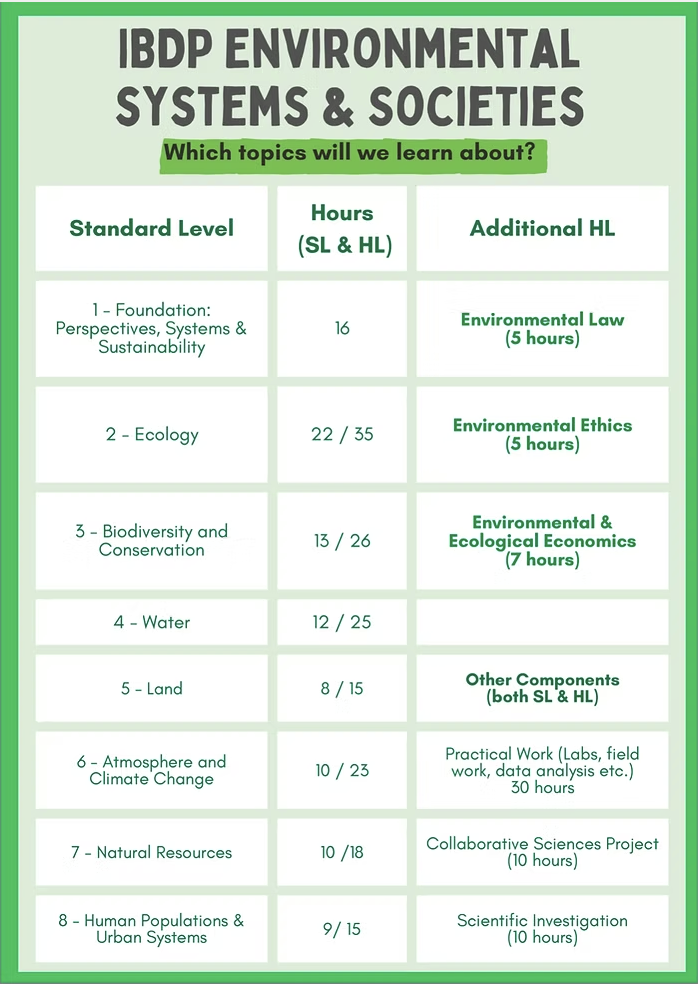 Home - Environmental Systems and Societies - LibGuides at American ...