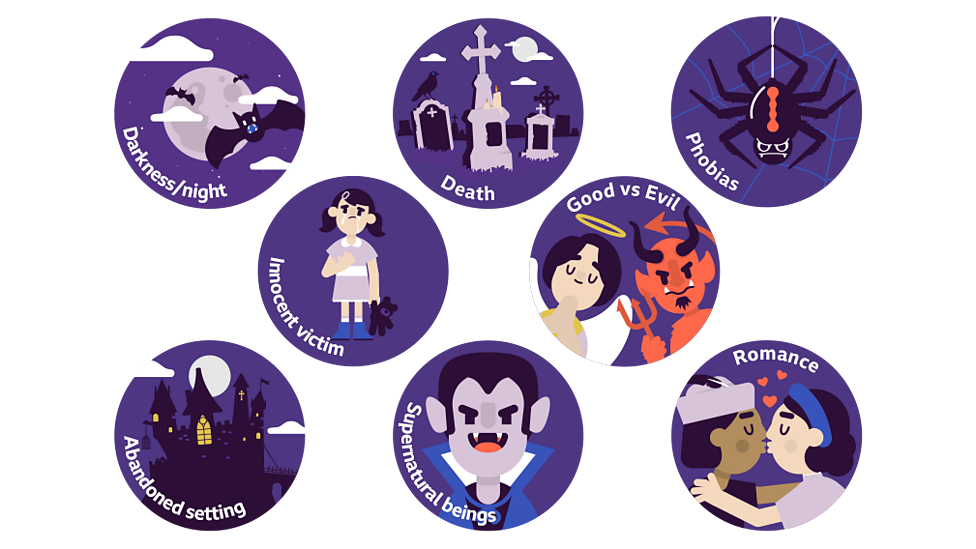 Gothic Genre - We Have Always Lived in the Castle (Text Study ...